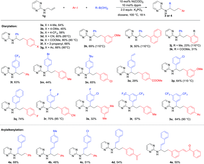 Nickel-catalyzed difunctionalization of allyl moieties using ...