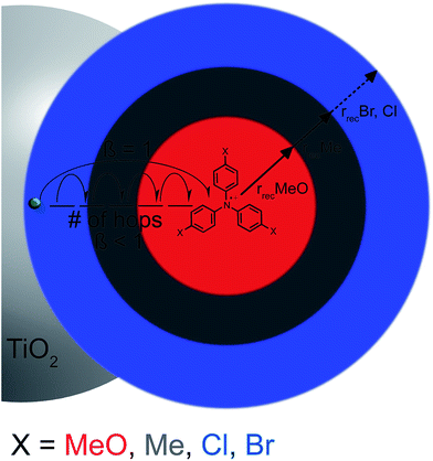 Dye-sensitized electron transfer from TiO 2 to oxidized triphenylamines ...