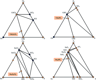 Computer-aided design of metal chalcohalide semiconductors: from ...