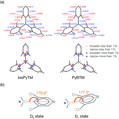 A luminescent organic radical with two pyridyl groups: high ...