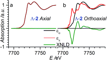 Enantiomeric resolution and X-ray optical activity of a tricobalt ...