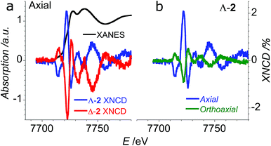 Enantiomeric resolution and X-ray optical activity of a tricobalt ...