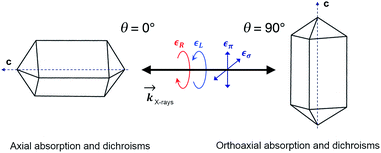 Enantiomeric resolution and X-ray optical activity of a tricobalt ...