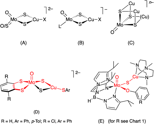 Models for aerobic carbon monoxide dehydrogenase: synthesis ...