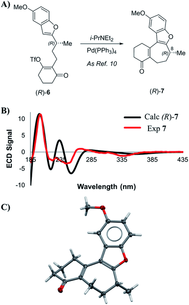 Beyond optical rotation: what's left is not always right in total ...