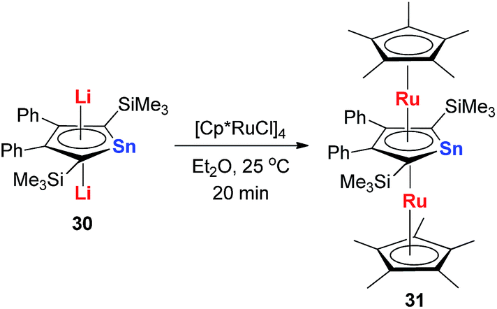 The aromatic dianion metalloles - Chemical Science (RSC Publishing) DOI ...