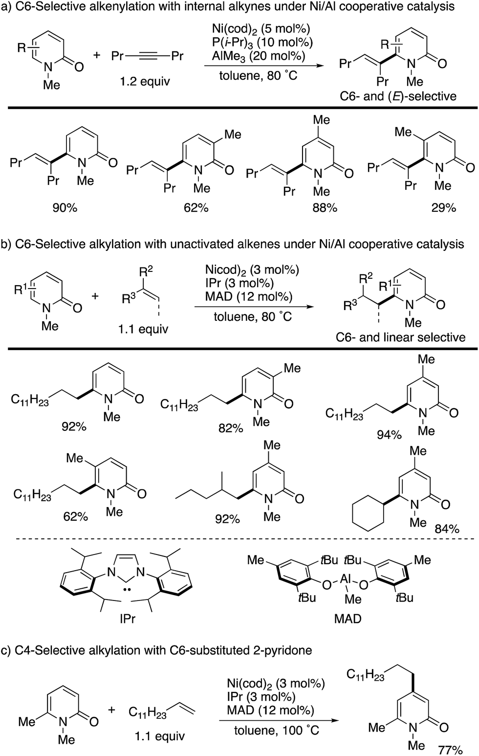 A lesson for site-selective C–H functionalization on 2-pyridones: radical, organometallic ...