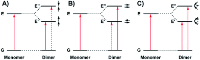 Exploiting exciton coupling of ligand radical intervalence charge ...