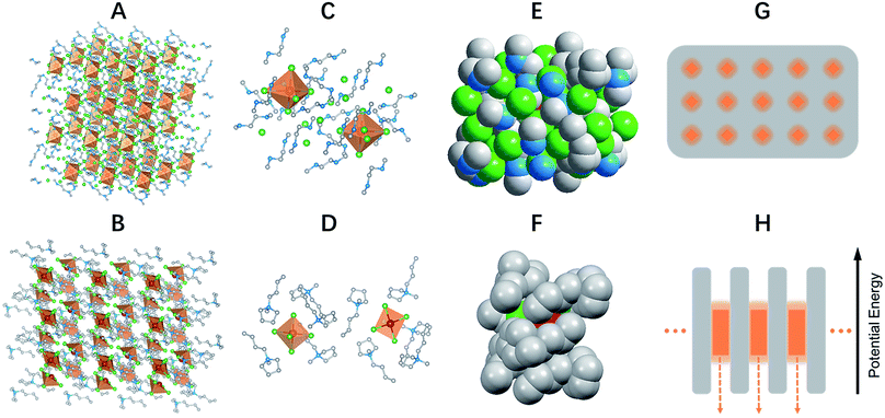 Luminescent zero-dimensional organic metal halide hybrids with near ...