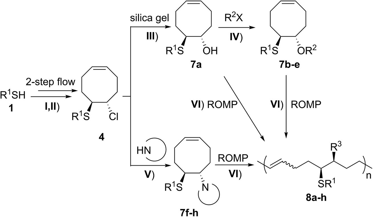 Unsymmetrical difunctionalization of cyclooctadiene under continuous ...