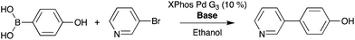 High throughput reaction screening using desorption electrospray ...
