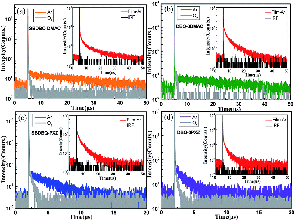 Molecular design to regulate the photophysical properties of ...