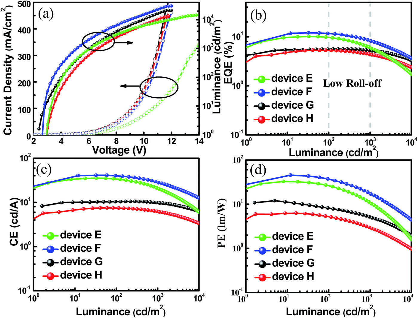 Molecular design to regulate the photophysical properties of ...