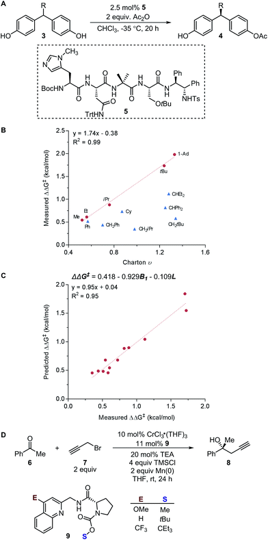 Predictive and mechanistic multivariate linear regression models for ...