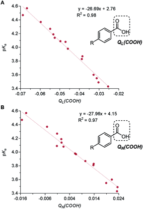 Predictive and mechanistic multivariate linear regression models for ...