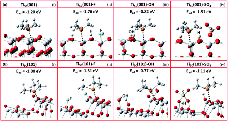 Differentiating surface titanium chemical states of anatase TiO 2 ...