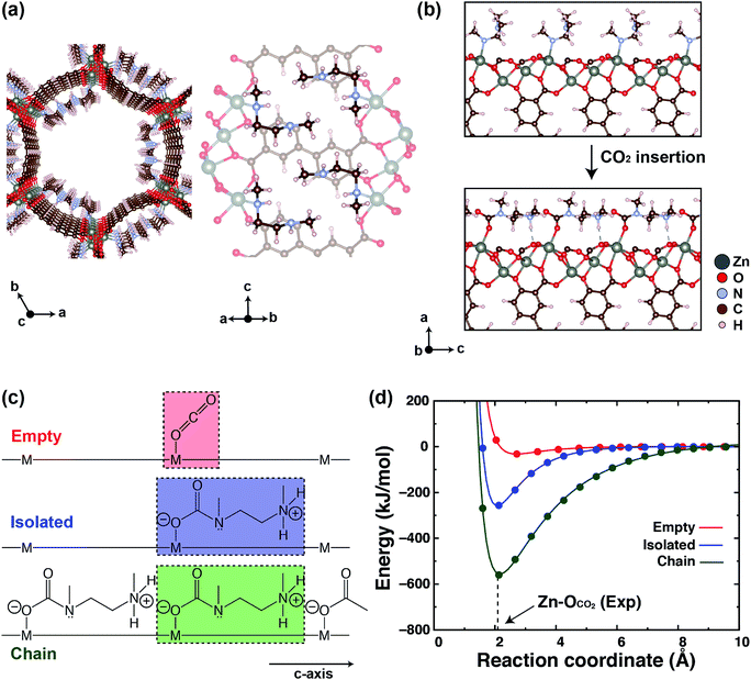 Enhancement of CO 2 binding and mechanical properties upon diamine ...