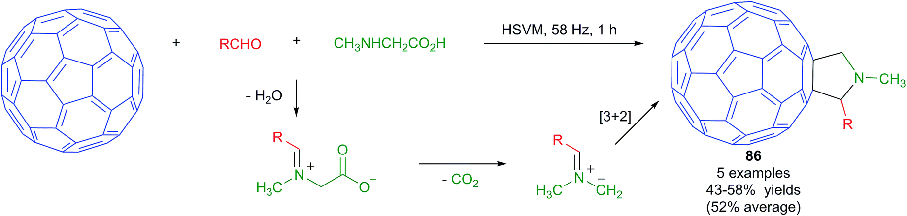 Multicomponent mechanochemical synthesis - Chemical Science (RSC ...