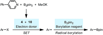 Super electron donors derived from diboron - Chemical Science (RSC ...