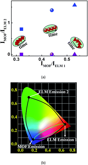 A trichromatic MOF composite for multidimensional ratiometric ...