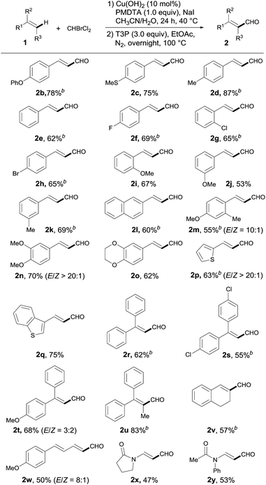 Copper-catalyzed formylation of alkenyl C–H bonds using BrCHCl 2 as a ...