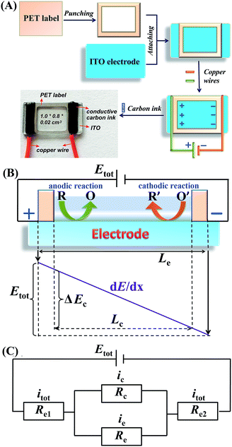 A single-electrode electrochemical system for multiplex ...