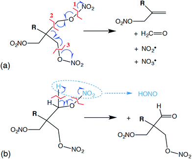 Examining the chemical and structural properties that influence the ...