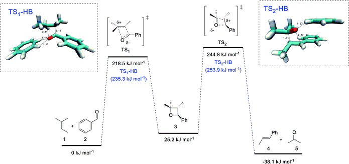 Tropylium-promoted carbonyl–olefin metathesis reactions - Chemical ...