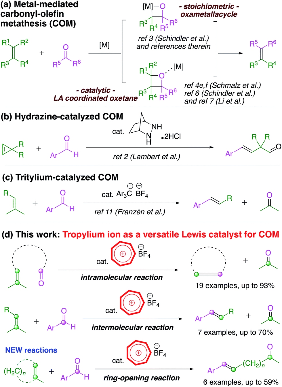Tropylium-promoted carbonyl–olefin metathesis reactions - Chemical ...