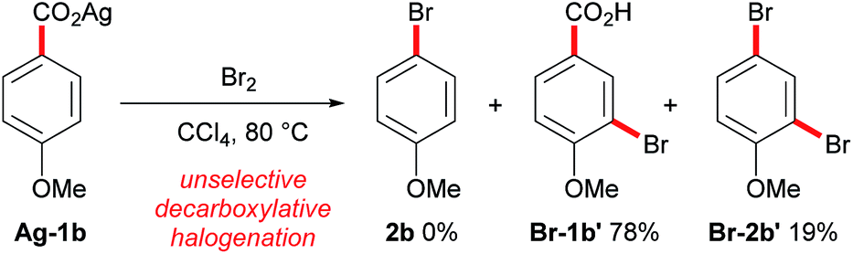 Transition-metal-free decarboxylative bromination of aromatic ...