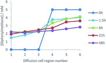 Diffusion across a gel–gel interface – molecular-scale mobility of self ...