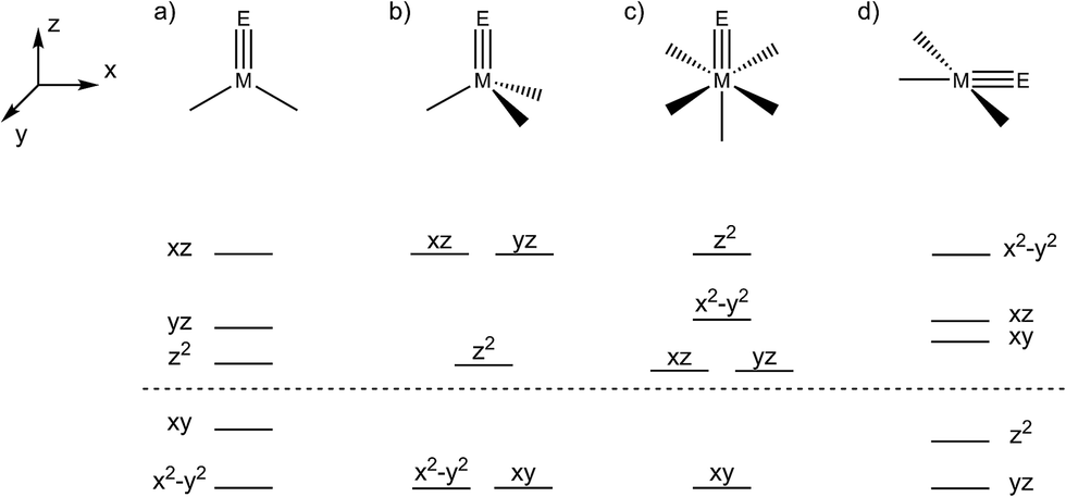 An iridium( iii / iv / v ) redox series featuring a terminal imido ...