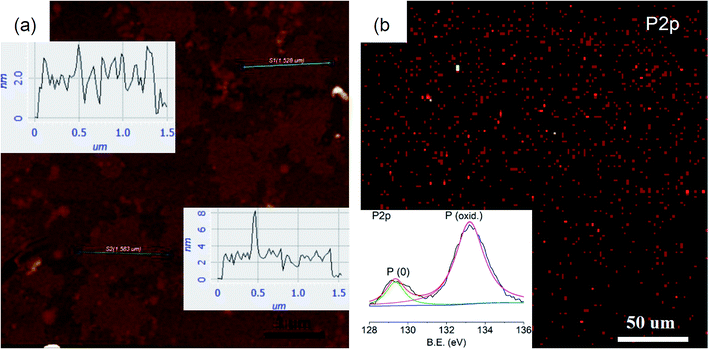 Synthesis of a 2D phosphorus material in a MOF-based 2D nano-reactor ...