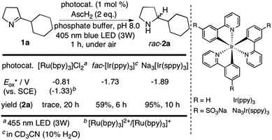 Enantioselective synthesis of amines by combining photoredox and ...