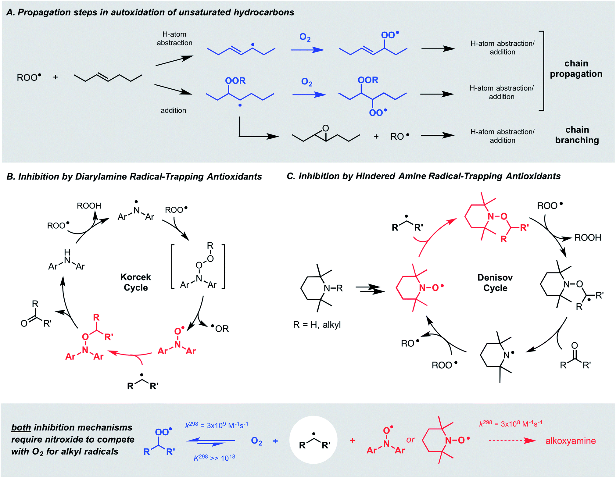 Inhibition of hydrocarbon autoxidation by nitroxide-catalyzed cross ...
