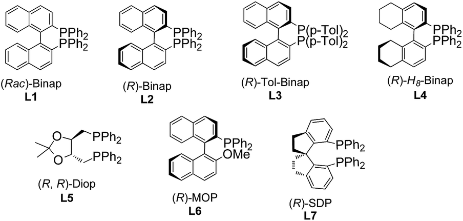 Rhodium-catalyzed asymmetric hydroamination and hydroindolation of keto ...