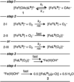 Deciphering the mechanism of O 2 reduction with electronically tunable ...