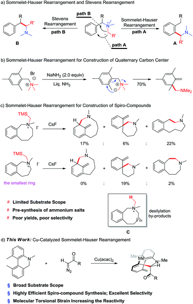 Unusual biaryl torsional strain promotes reactivity in Cu-catalyzed ...