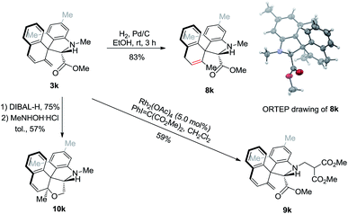 Unusual biaryl torsional strain promotes reactivity in Cu-catalyzed ...