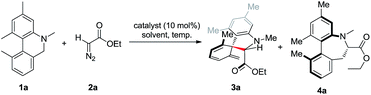 Unusual biaryl torsional strain promotes reactivity in Cu-catalyzed ...