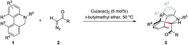 Unusual biaryl torsional strain promotes reactivity in Cu-catalyzed ...