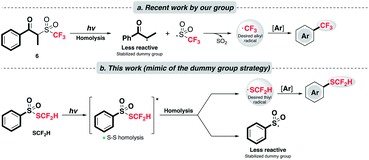 Radical difluoromethylthiolation of aromatics enabled by visible light ...