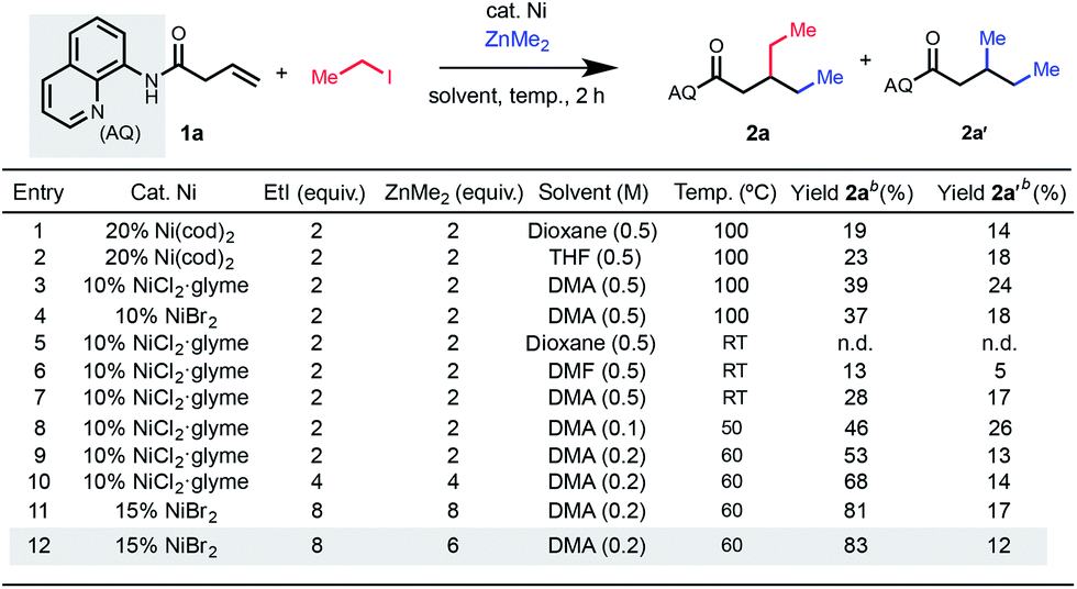 Directed nickel-catalyzed 1,2-dialkylation of alkenyl carbonyl ...