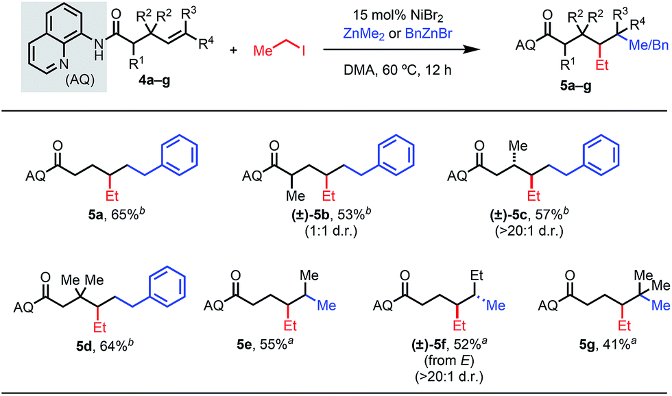 Directed nickel-catalyzed 1,2-dialkylation of alkenyl carbonyl ...