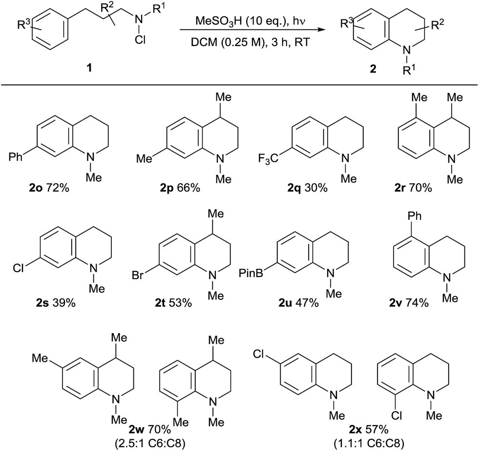 Radical-mediated direct C–H amination of arenes with secondary amines ...