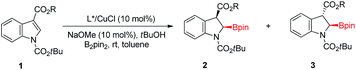 Synthesis of cyclic chiral α-amino boronates by copper-catalyzed ...