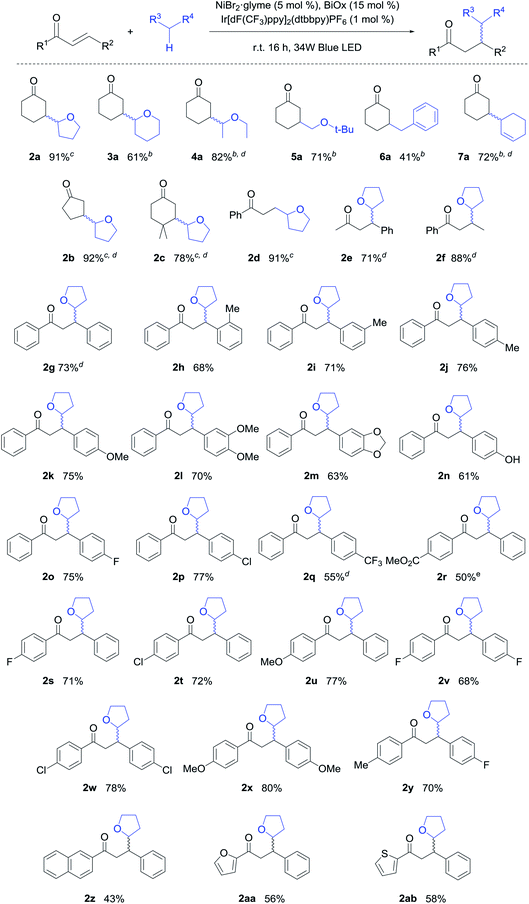 Formal Giese addition of C(sp 3 )–H nucleophiles enabled by visible ...
