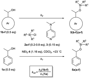 Size-dependent rate acceleration in the silylation of secondary ...