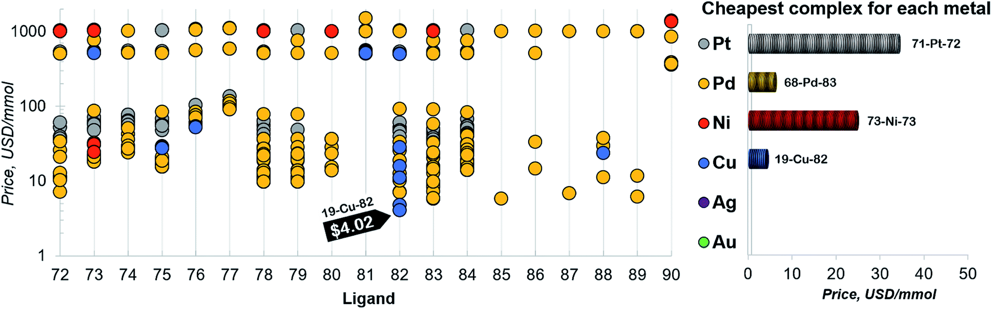 Machine learning meets volcano plots: computational discovery of cross ...