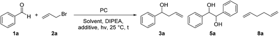 Photocatalytic Barbier reaction – visible-light induced allylation and ...